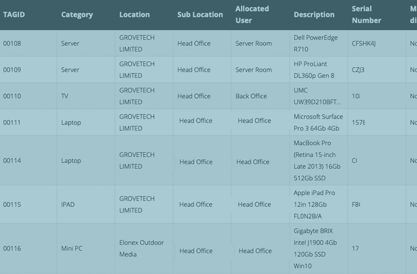 Assetmanager Web Grovetech Limited